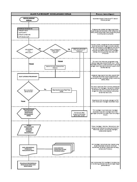 Flowchart Investigasi Kecelakaan Kerja Pdf