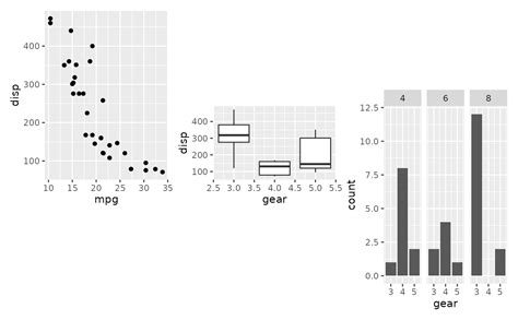 Define The Grid To Compose Plots In Plot Layout Patchwork