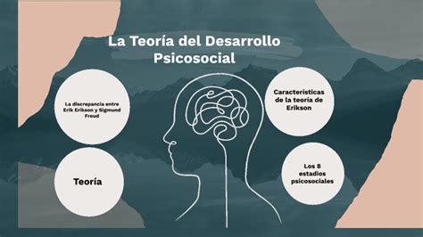 La Teoría Del Desarrollo Psicosocial De Erik Erikson By Raúl Urquiza S