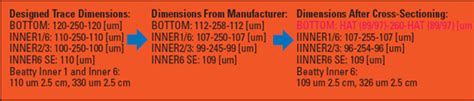 40 Ghz Pcb Interconnect Validation Expectations Vs Reality 2019 03 13 Microwave Journal