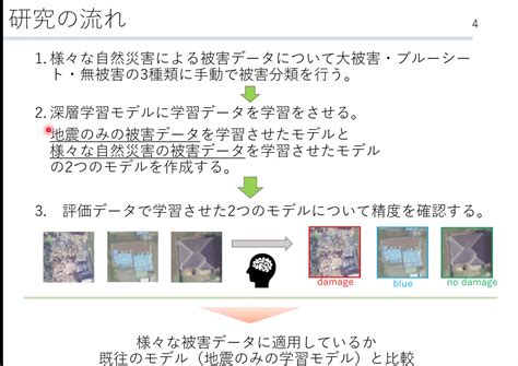 Afterlab การใช้ Convolutional Neural Network มา Detect ความความเสียหายจากรูปถ่าย Facebook