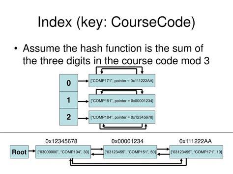 Ppt Hash Table Separate Chaining Powerpoint Presentation Free Download Id6552578