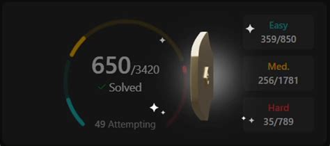 Programming Dsa Leetcode Algorithms Follow Connections Venkataraju Gogudesi
