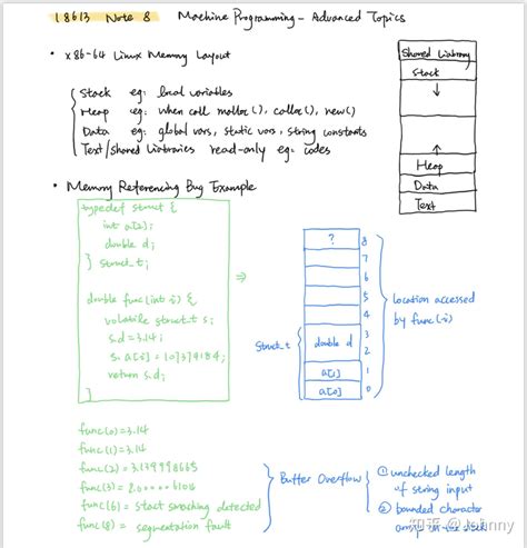 Cmu 1521318613 Csapp Notes 知乎