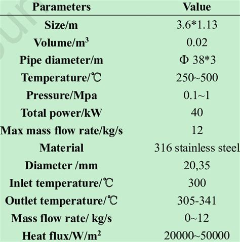 Main Parameters Of The Experimental Loop Download Scientific Diagram