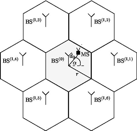 Figure 3 From Analysis Of Coded Ofdma In A Downlink Multi Cell Scenario