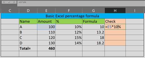 শতকরা হিসাবের সকল জটিলতার অবসান microsoft office excel bangla