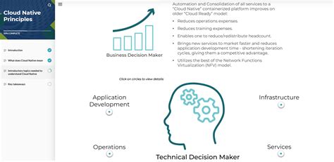 Telco Cloud Curriculum