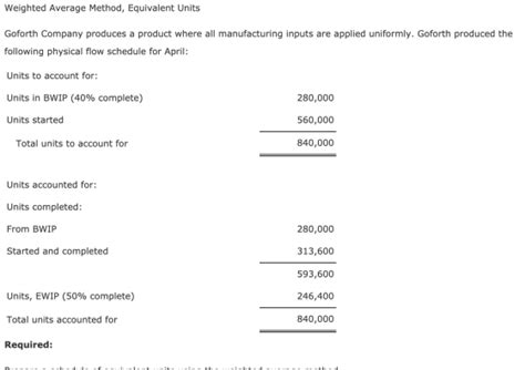 Weighted Average Method Equivalent Units Goforth Company Produces A