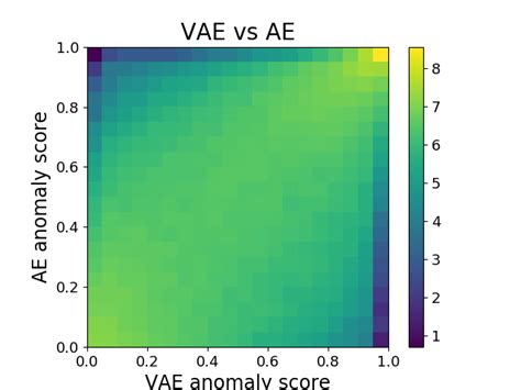 2d Correlation Plots Of Various Anomaly Scores With Normalised Download Scientific Diagram