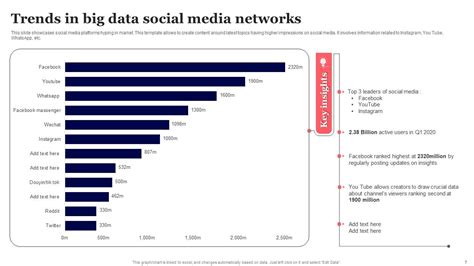 Big Data Social Media Powerpoint Ppt Template Bundles Ppt Slide