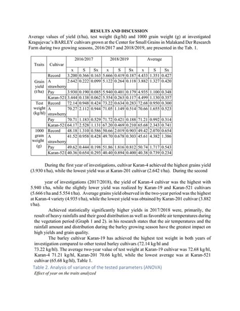 Inheritance Of Grain Yield And Grain Yield Components In Barle Pdf
