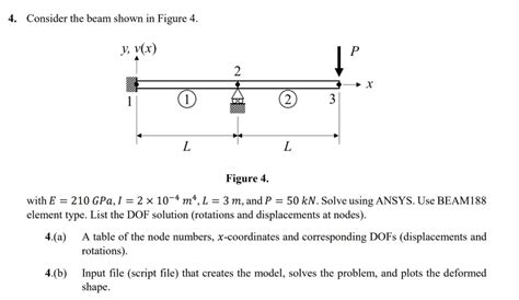 Beam 4 Element Ansys The Best Picture Of Beam