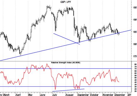 stochastic and rsi strategy a reliable forex trend trading strategy