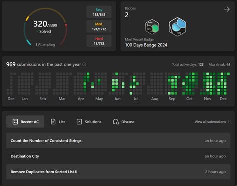 Rohit Kumar Yadav On Linkedin Leetcode Hardworkpaysoff