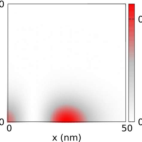 Pair Correlation Function Plots For The Circular Confinement Potential Download Scientific