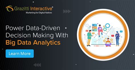 Adarsh Chauhan On Linkedin Big Data Analytics Solutions Grazitti