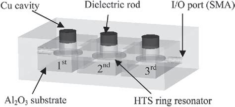 Figure 2 From Power Handling Capability Of Superconducting Filters