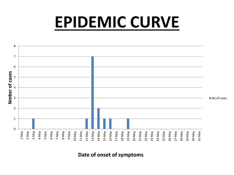 Nipah Finalppt Epidemiology Managemant And Prevention Ppt