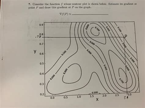 Solved Consider The Function F Whose Contour Plot Is Shown Chegg