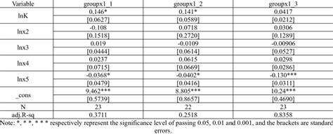 grouping regression results of heterogeneity test download scientific