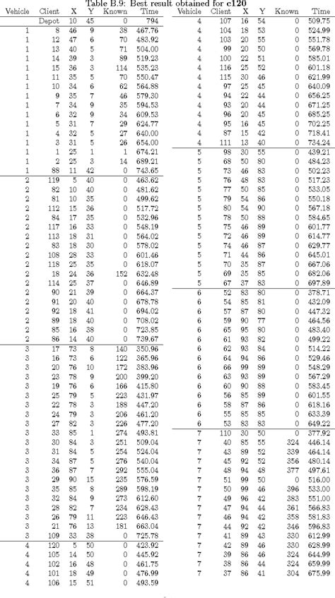 Table B9 From The Impact Of Particular Components Of The Pso Based Algorithm Solving The