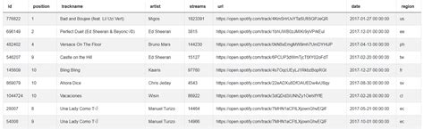 Python Pandas Interview Questions For Data Science Stratascratch