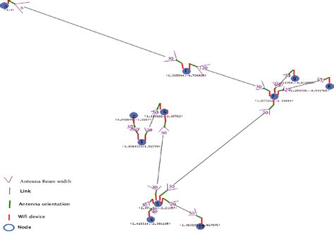 Figure 1 From Modeling And Analysing The Performance Of A Wireless Mesh