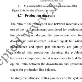 B Illustrates The Minimum Buffer Size Influence On The System Download Scientific Diagram