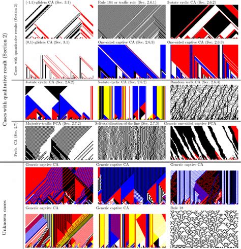 Space Time Diagrams Of Some Cellular Automata With Particles Starting Download Scientific