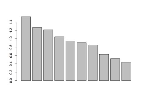 Bioconductor Classes For Working With Microarrays Or Similar Data