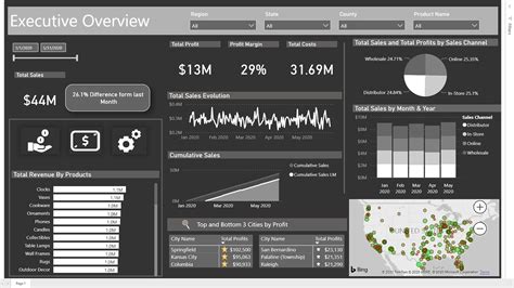 Power BI Challenge Wrap Up Challenges Enterprise DNA Forum