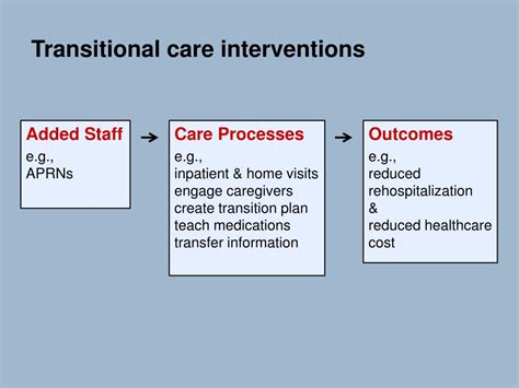 Ppt Transitional Care For Post Acute Care Patients In Nursing Homes