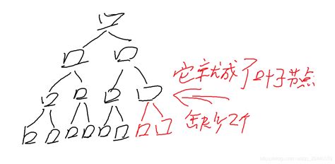 二叉树探究之非叶子结点和叶子结点对半分且最多差一个非叶子结点个数 Csdn博客