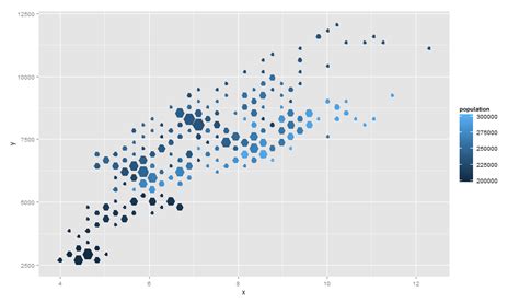 R Mapping Variable To Hexagon Size With Geomhex Stack Overflow