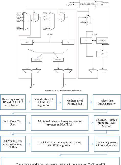 Figure 6 From Area Efficient Vlsi Design For Image Processing Using The