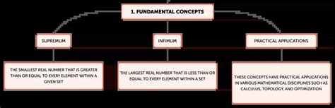 Supremum And Infimum In Real Analysis Algor Cards