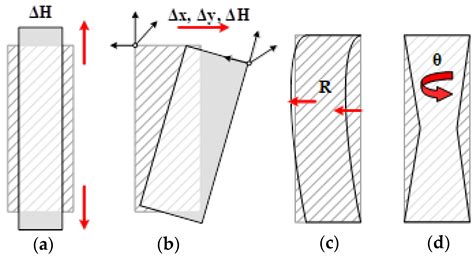 Gnss Assisted Low Cost Vision Based Observation System For Deformation Monitoring