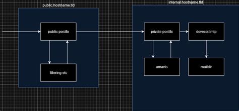 Logging Rcpt To Rpostfix