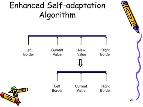 Liang Chen Advisor Gagan Agrawal Computer Science And Engineering Ppt