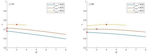 Efficiency Driven Iterative Model For Underwater Compressed Air Energy Storage Uw Caes