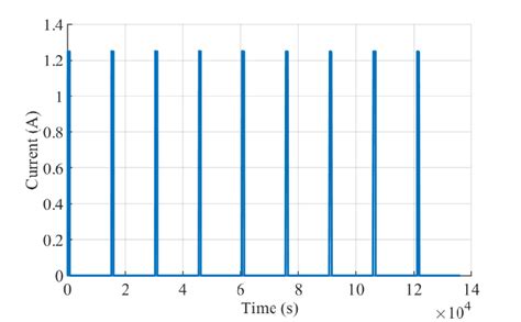 Post Charging Voltage Relaxation Profile Download Scientific Diagram
