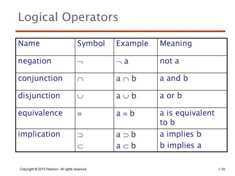 Logic Programming Languages Ppt Download