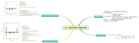 入门letter数据集 python数据分布型图表箱形图系列大数据集箱形图 csdn博客