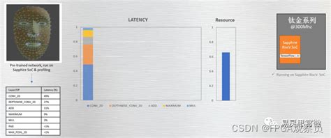 关于易灵思tinyml平台助力硬件加速 Csdn博客
