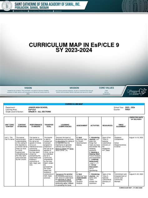 Curriculum Map In Esp Cle 9 Sy 2023 2024 Pdf