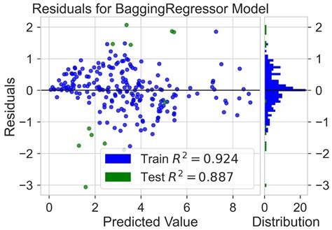 Molecules Free Full Text Machine Learning Assisted Prediction Of Power Conversion Efficiency