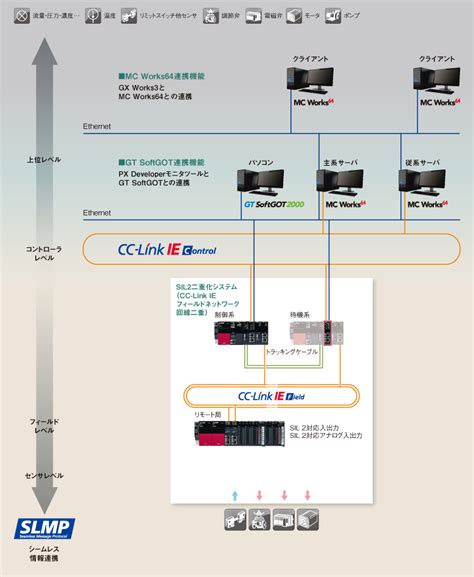 mitsubishi electric factory automation thailand มิตซูบิชิ อีเล็คทริค แฟคทอรี่ ออโตเมชั่น ประเทศไทย