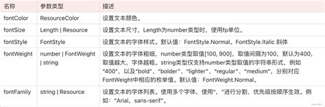 鸿蒙系列 组件介绍之基础组件 针对包含文本元素的组件 例如text、button csdn博客