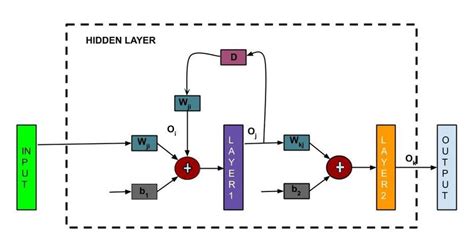 Schematic Representation Of The Recurrent Neural Network 15 Download Scientific Diagram